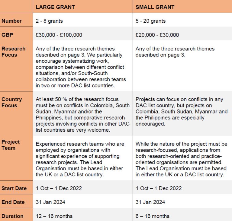 4 What are the differences between the two types of grants? – Creating ...